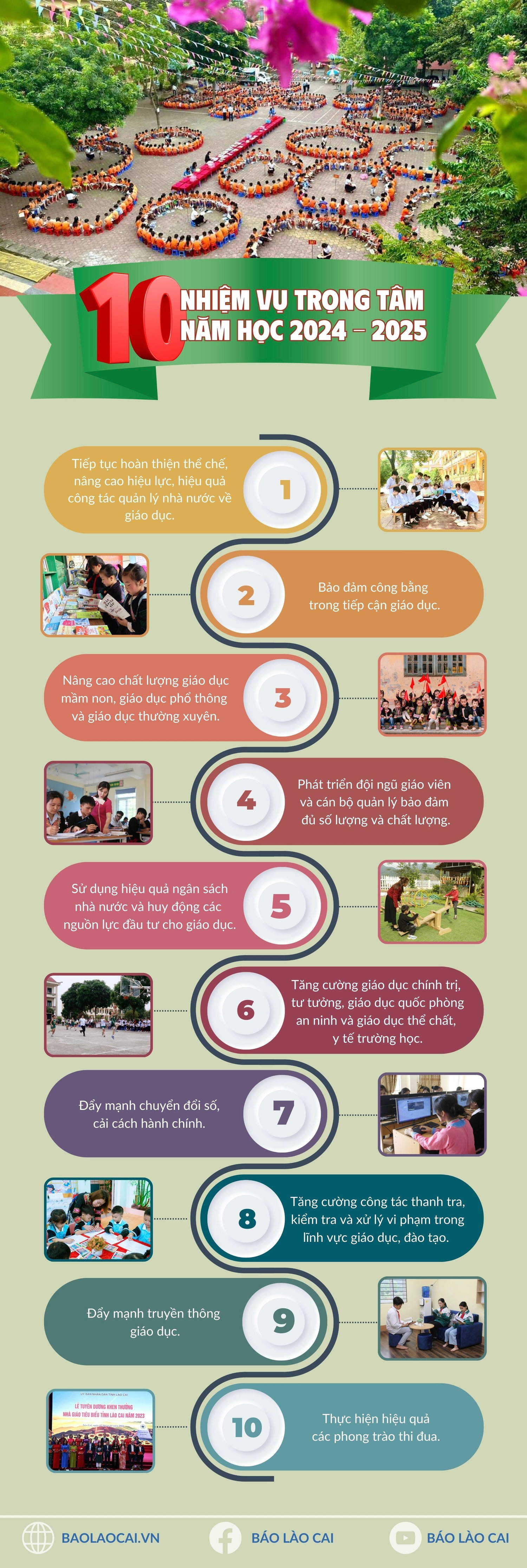 [Infographic] 10 nhiệm vụ trọng tâm năm học 2024 - 2025 | Báo Lào Cai ...